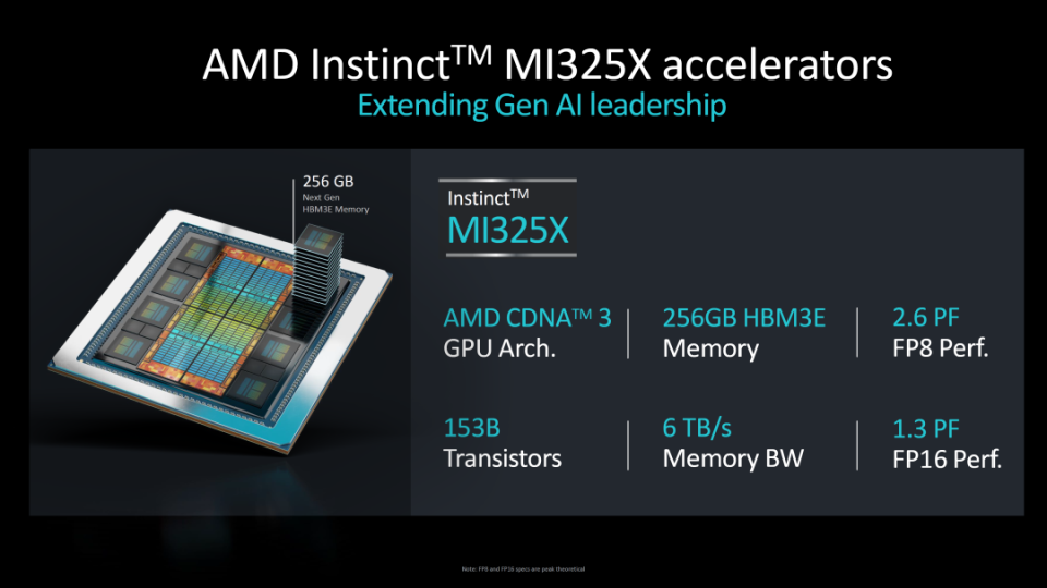 AMD 挑战英伟达，发布新AI芯片 MI325X_腾讯新闻