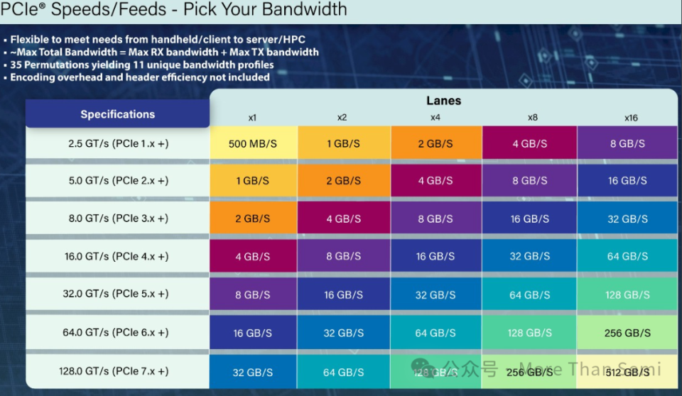 聊一聊数据中心的Retimer和Redriver_腾讯新闻