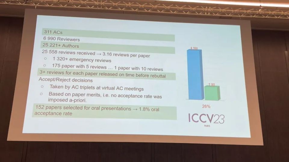 ICCV 2023奖项出炉！斯坦福ControlNet和多伦多大学分别获得最佳论文_腾讯新闻