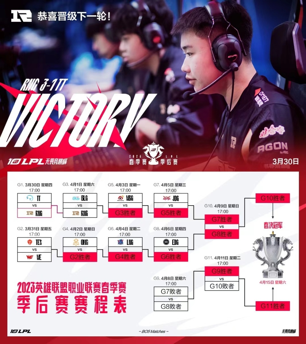 《英雄联盟》LPL春季赛季后赛首日：RNG战队3：1战胜TT晋级下一轮_腾讯新闻