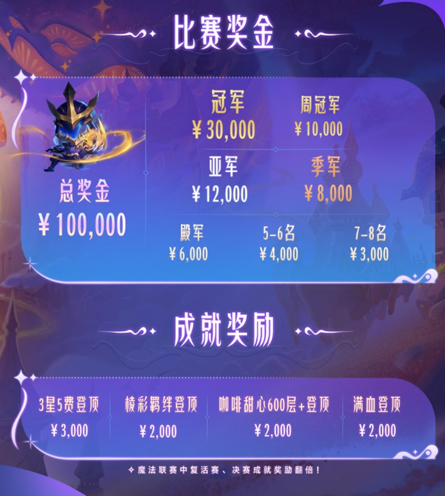 TOC9魔法联赛官宣，历战投票活动已开启！_腾讯新闻