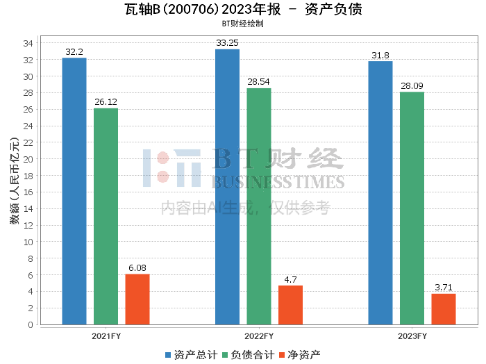 瓦轴B2023年报深度解析：财务数据全景扫描_腾讯新闻