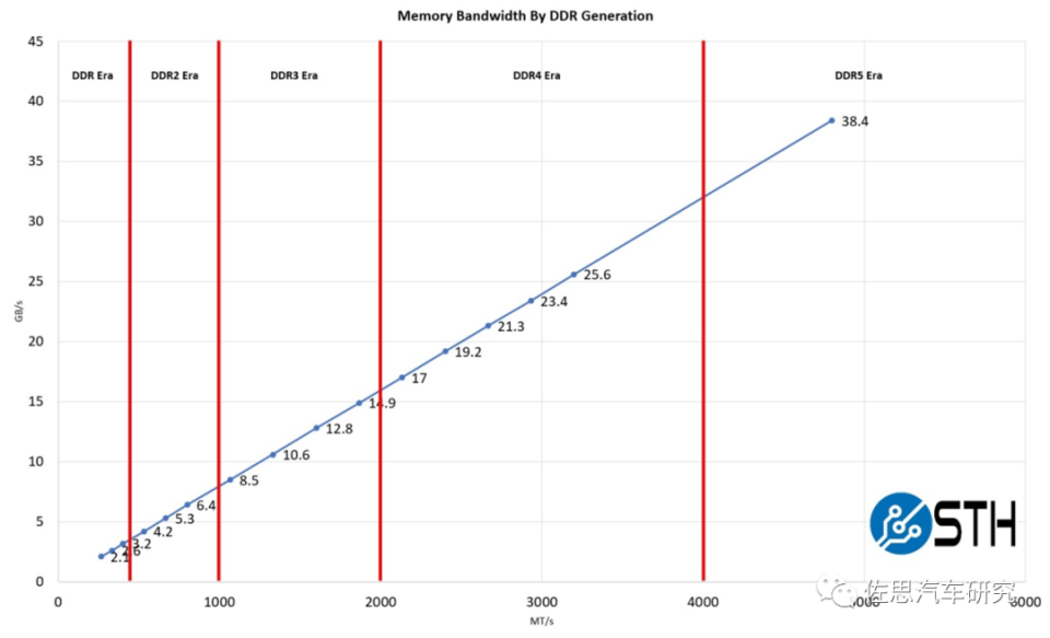 一文聊聊BEV+Transformer对无人驾驶硬件体系的巨大改变_腾讯新闻