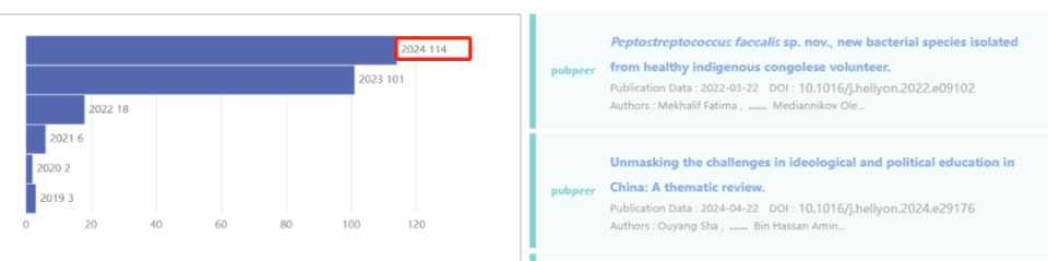 慎投！神刊 Heliyon 被 On Hold_腾讯新闻