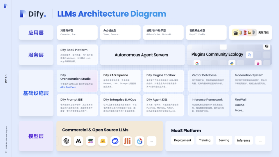 华创派｜Dify 张路宇：服务超百万开发者，再创业做大模型中间层，全球月增长第一，超40万安装_腾讯新闻