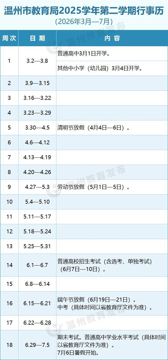 上课时间不到80天？温州中小学生将迎“超短学期”！_腾讯新闻