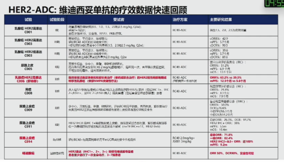 全瘤种抗 HER2 ADC 应用，你想知道的都在这里了_腾讯新闻