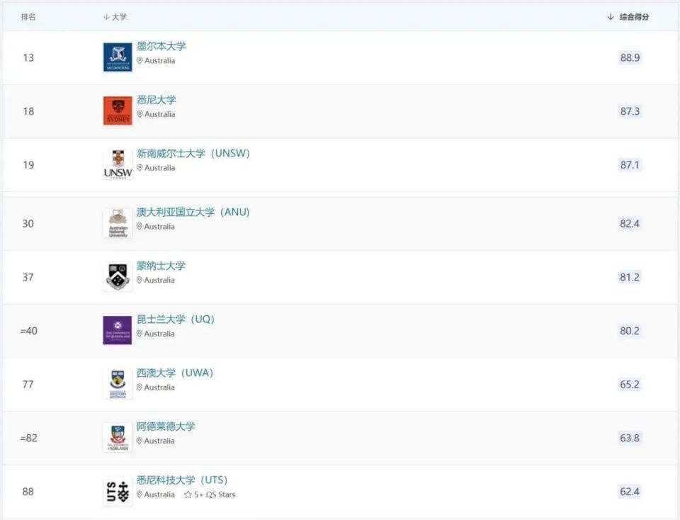 2025QS世界大学排名发布：北京大学升至第14名，清华大学位列第20名_腾讯新闻