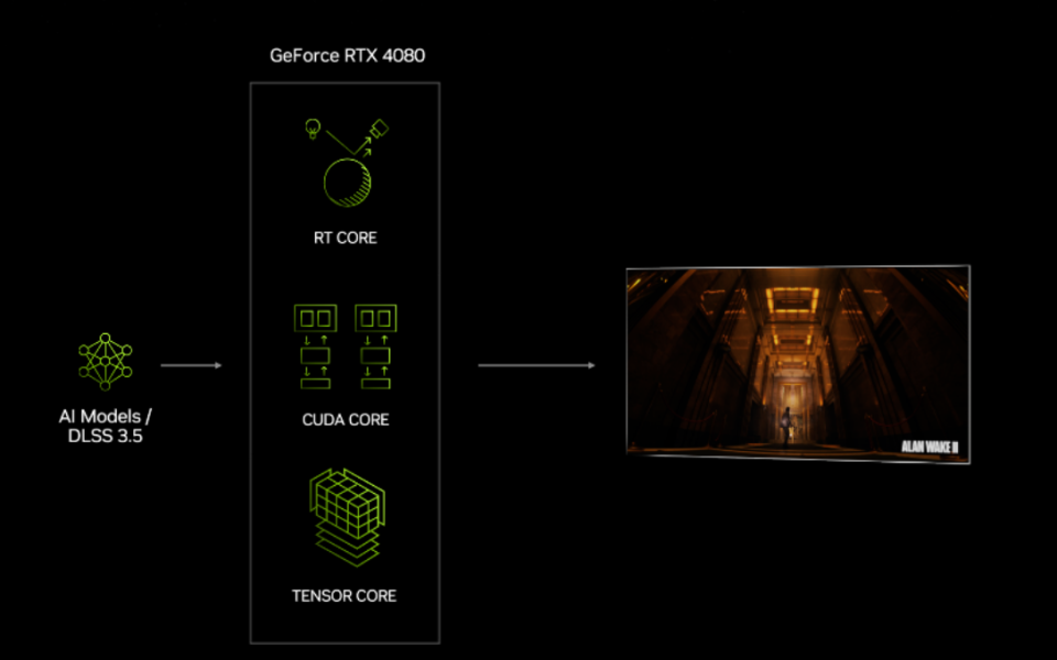2K游戏利器破次元来袭！华硕巨齿鲨RTX 4070S显卡测评_腾讯新闻