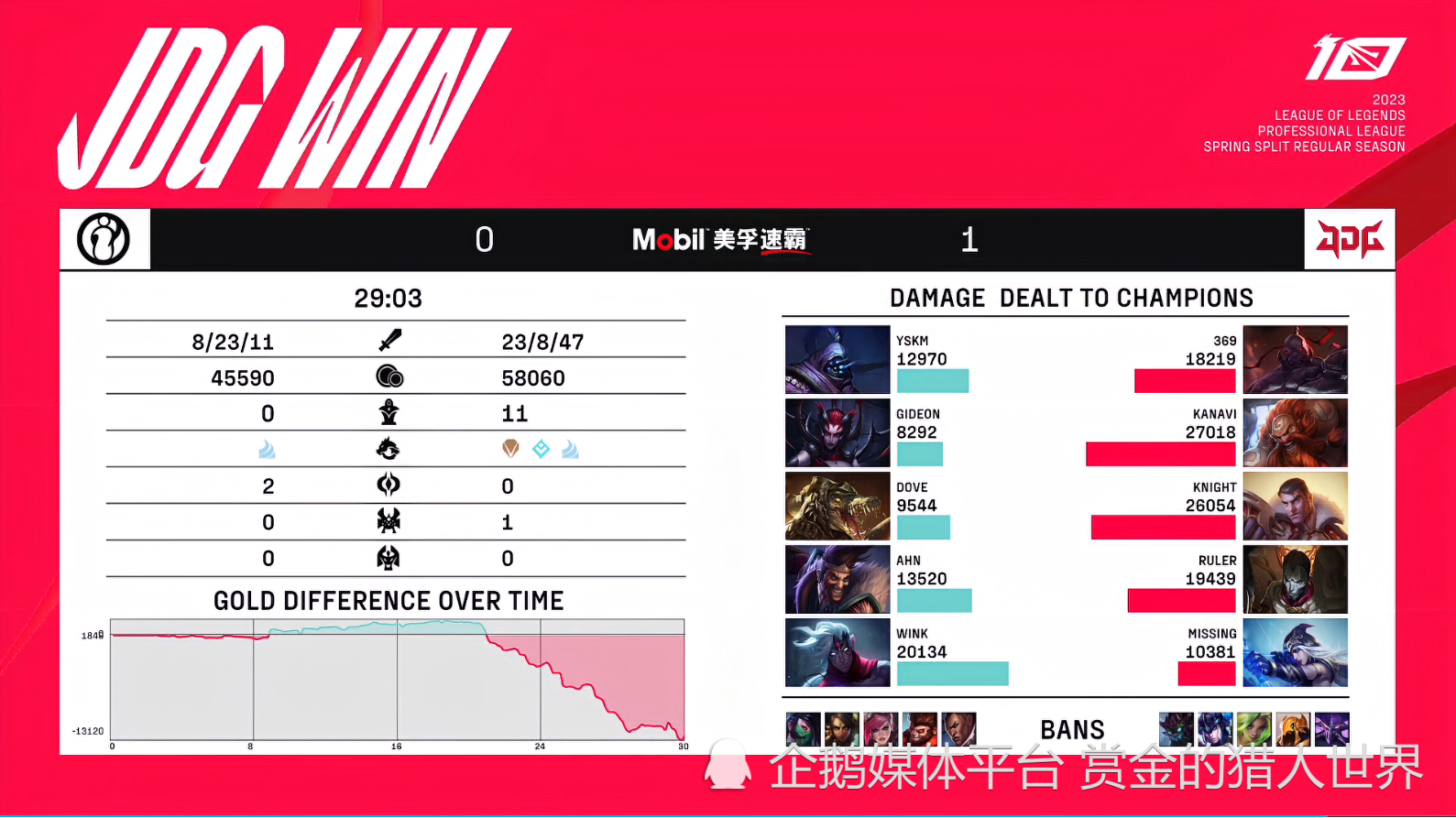 369塞恩漂移戏耍YSKM，年轻风暴IG再遭惨败，JDG重拾状态碾压IG取胜