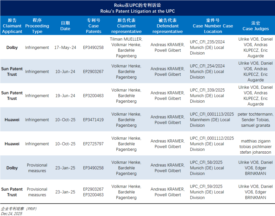 华为起诉美国Roku的第二件专利曝光_腾讯新闻