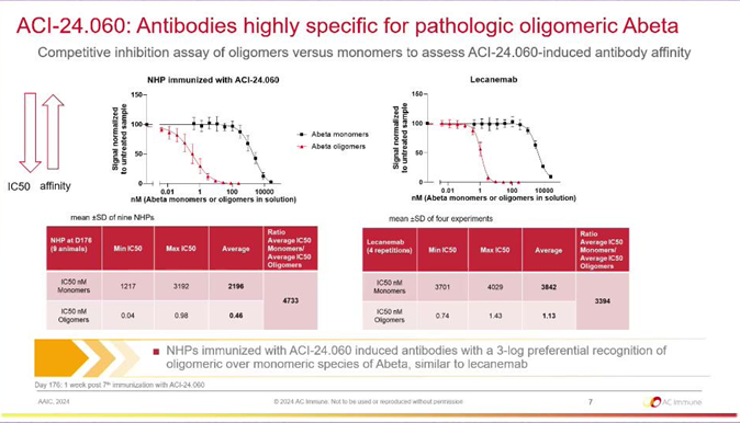 2024 阿尔茨海默病协会国际会议（AAIC）精粹_腾讯新闻