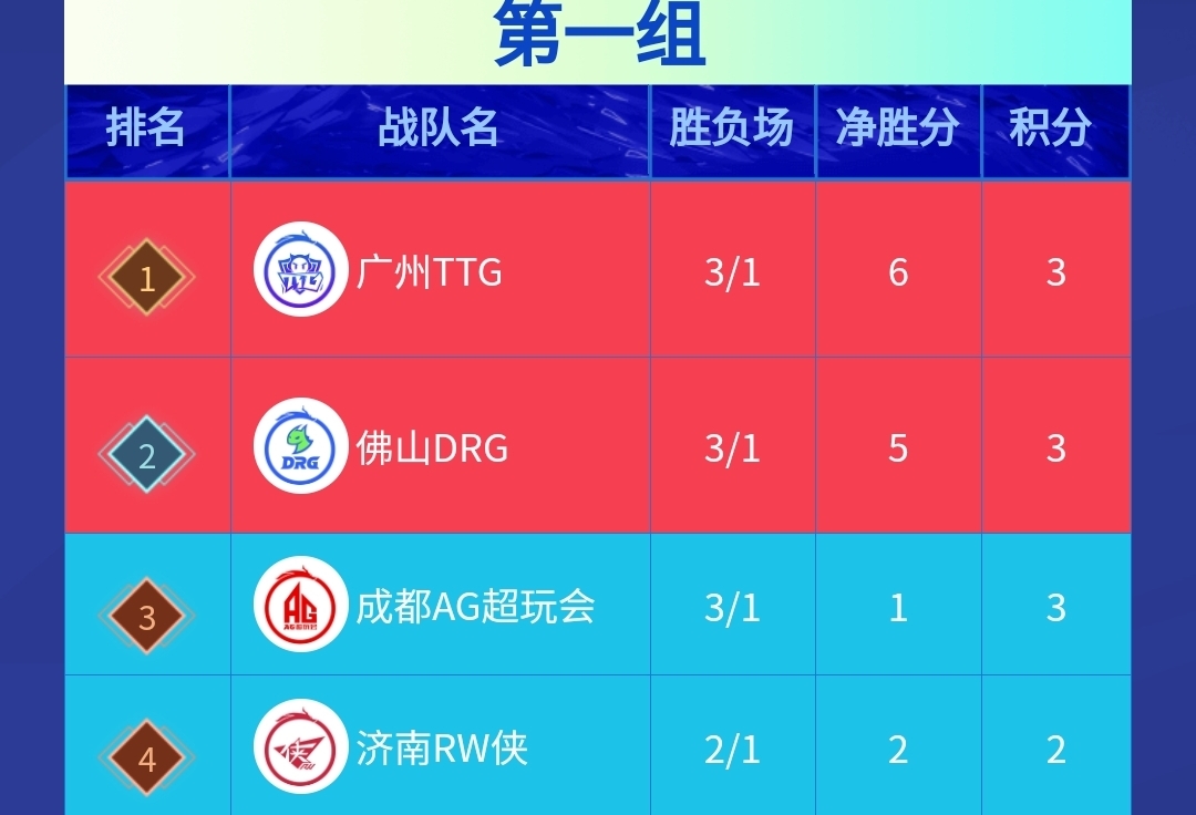 TTG搅局成功，DRG，RW回到同一起跑线，压力全部给到AG