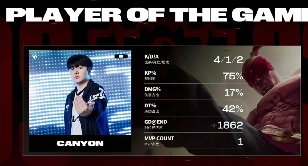 S13比赛看点多，UZI解说比赛具体内容，今年夺冠几率有多大？_腾讯新闻