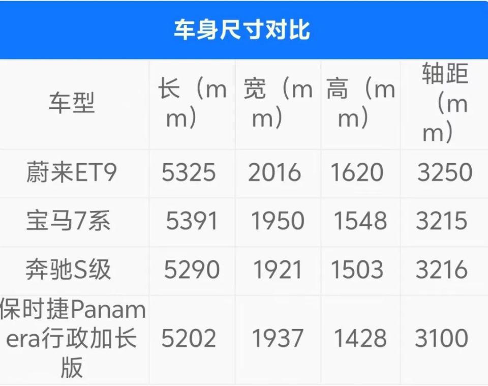 78.8万起！蔚来ET9正式上市，3激光雷达上车+后排顶级体验，还买奔驰S级吗？_腾讯新闻