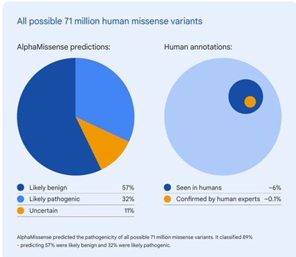 技经观察丨从AlphaFold到mRNA疫苗：AI如何驱动蛋白质领域的科技变革_腾讯新闻