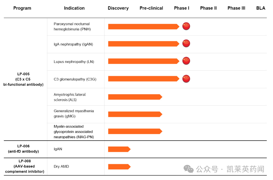 潜在“BIC”国产抗IgE抗体！天辰生物公布LP-003治疗过敏性鼻炎2期积极临床结果_腾讯新闻