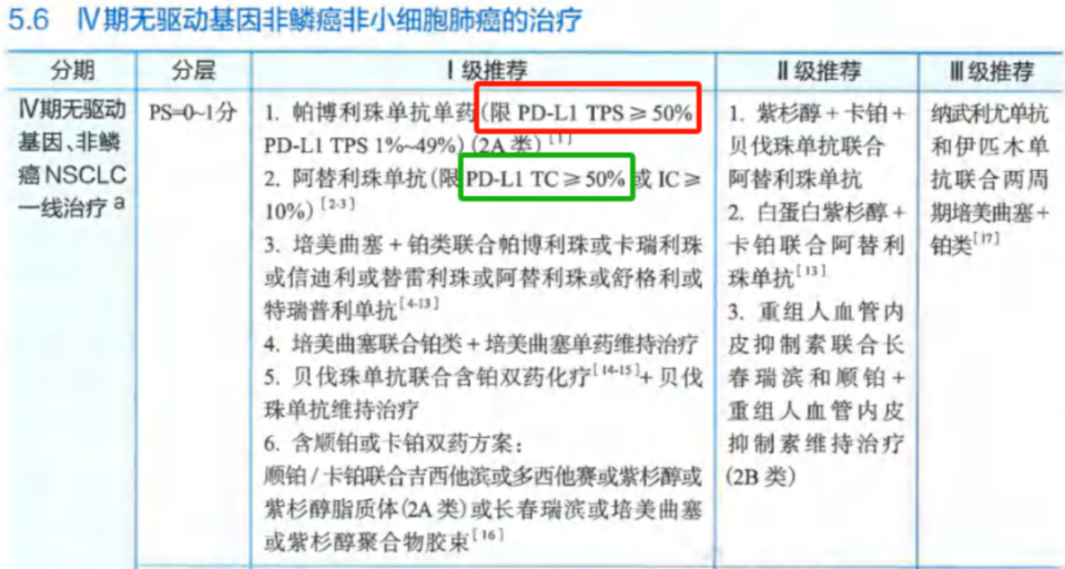 TPS、TC、TAP、CPS...PD-L1 表达水平看哪个？_腾讯新闻