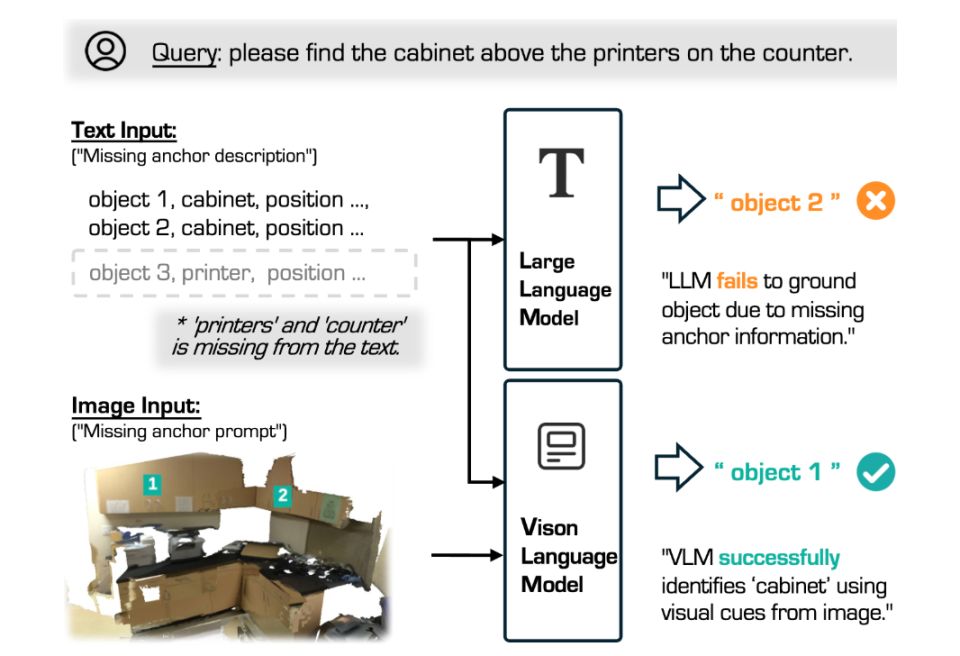 CVPR 2025 | Qwen让AI「看见」三维世界，SeeGround实现零样本开放词汇3D视觉定位_腾讯新闻
