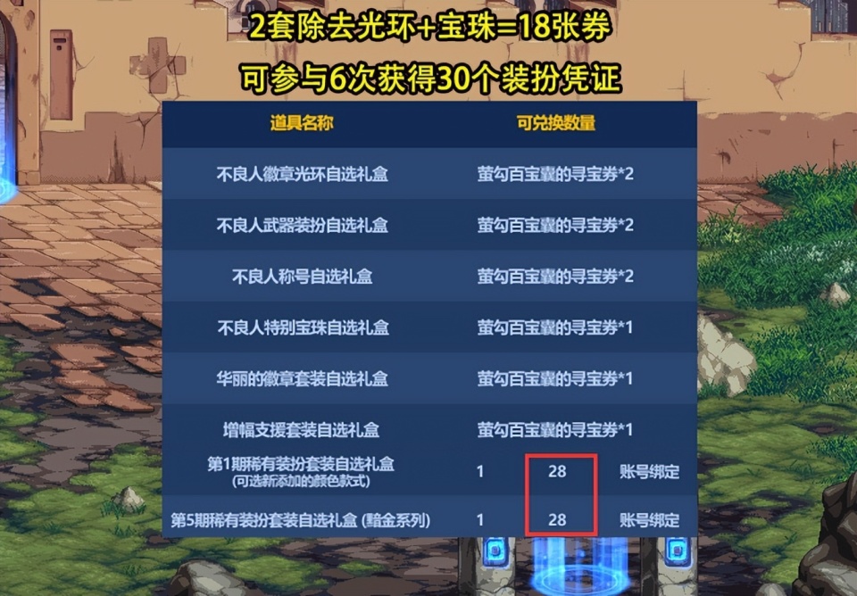 DNF：24年国庆礼包亮点汇总！GM款天1首次加入，追忆天空轻松拿_腾讯新闻