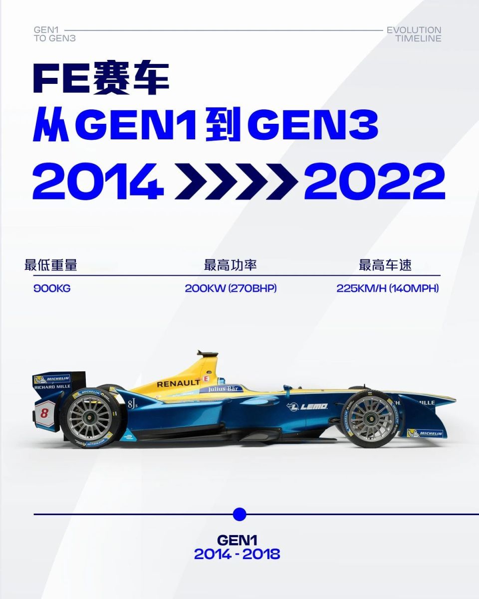 从Gen1到Gen3 | 三代FE赛车数据对比_腾讯新闻