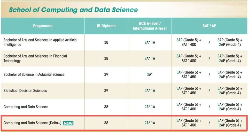 2026港大录取将迎来“地狱模式2.0”，落榜生拿英国G5美本Top30兜底？_腾讯新闻