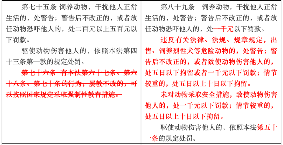 “遛狗不拴绳将违法”引热议，养宠新规实施前走访武汉社区：多数养犬人已知晓_腾讯新闻