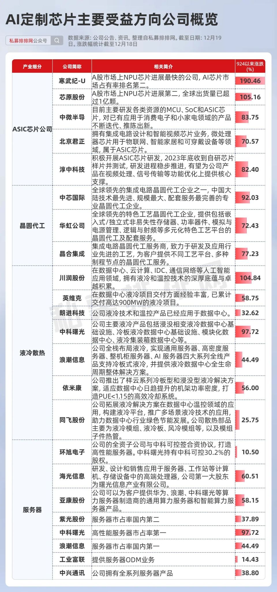 ASIC成AI芯片更优选？多公司提前布局！散热、服务器等有望受益！_腾讯新闻