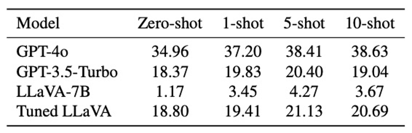 ICCV 2025 | 打造通用工具智能体的基石：北大提出ToolVQA数据集，引领多模态多步推理VQA新范式_腾讯新闻