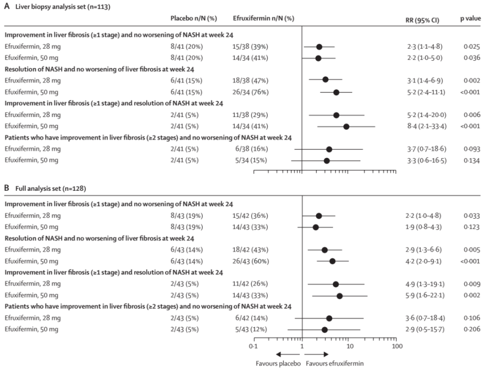 《柳叶刀》子刊：NASH新药efruxifermin逆转中重度肝纤维化，遏制疾病进展！_腾讯新闻