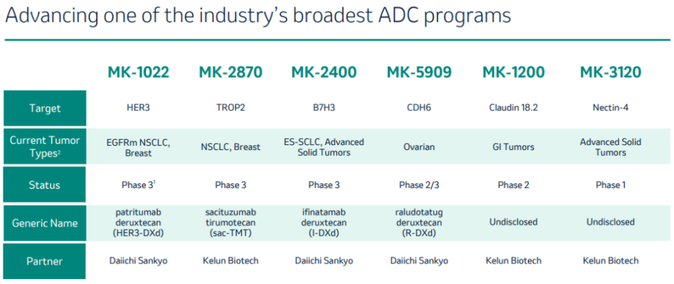 16款！全球获批上市ADC药物盘点_腾讯新闻