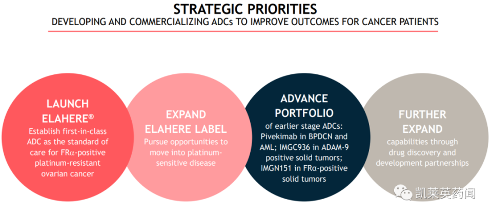 FRa ADC先驱ImmunoGen：达成一项外延合作，拓宽靶点以开发下一代ADC！_腾讯新闻