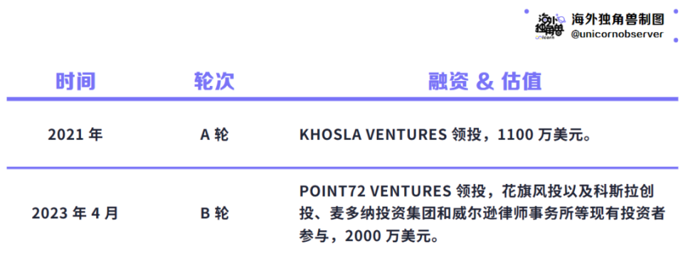 AI重塑法律行业：为80%的工作带来10x提升_腾讯新闻