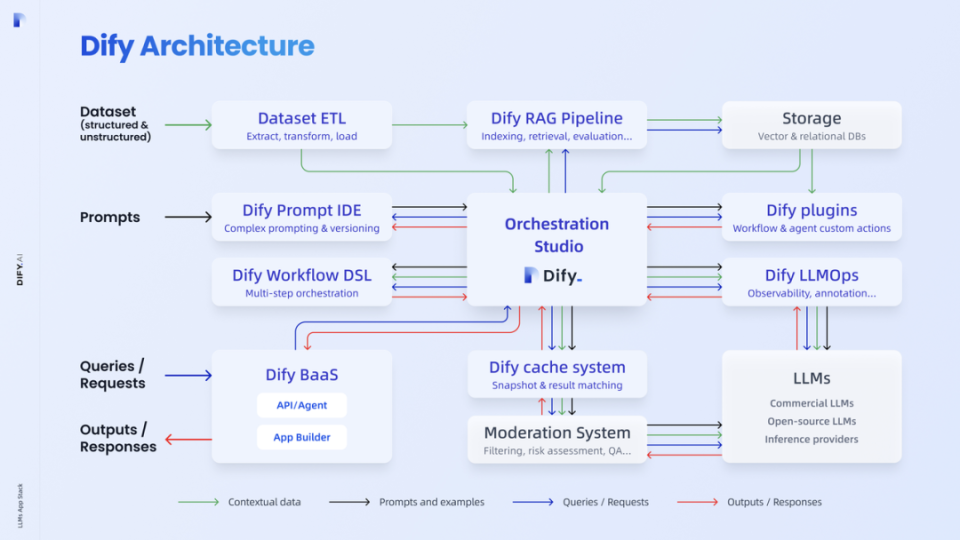 华创派｜Dify 张路宇：服务超百万开发者，再创业做大模型中间层，全球月增长第一，超40万安装_腾讯新闻