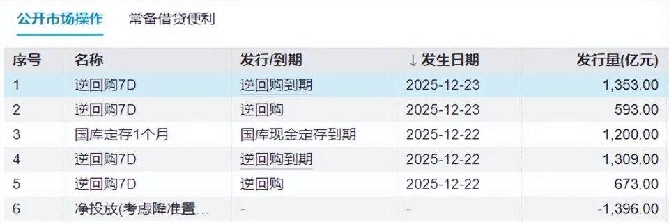 利率债全数翻红，LPR连续持平对债市有何影响？_腾讯新闻