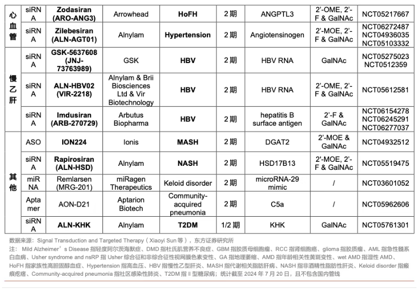中国新药超50亿美金BD：小核酸“起风”，CDMO“拥挤”_腾讯新闻