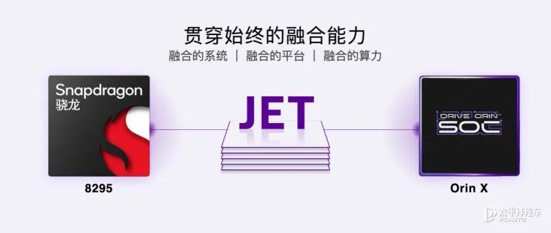 8295芯片凭啥让车企疯抢？ 比8155强多少？更强大/更智能/更安全_腾讯新闻