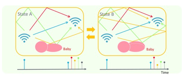汽车CPD，UWB和毫米波该选谁？_腾讯新闻
