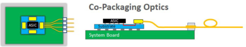 Ayar Labs：挑战计算中心“最后一米”，LLM浪潮下的硅光探路者_腾讯新闻