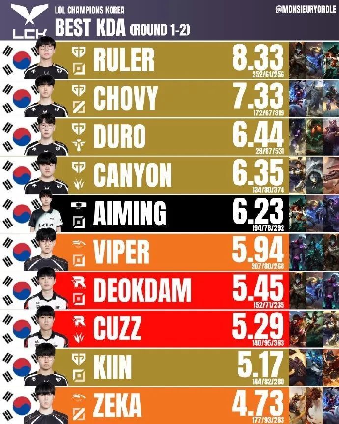 黑子说话！Bin赛后霸气发博：闹剧结束了！MSI仅剩一步之遥！BLG成功挺进胜决 再赢一场Bo5就将晋级MSI！_腾讯新闻