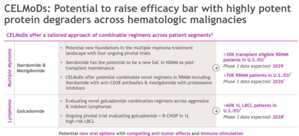 分子胶的一片蓝海_腾讯新闻