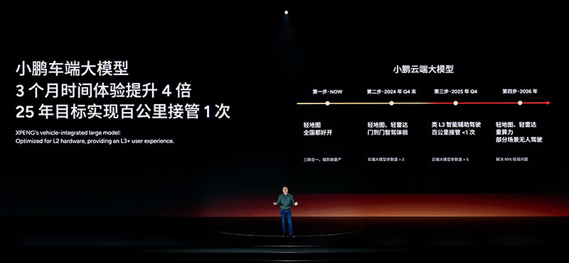 小鹏AI科技日：纯电430km的增程系统，图灵AI智驾，AI机器人Iron等重磅发布_腾讯新闻