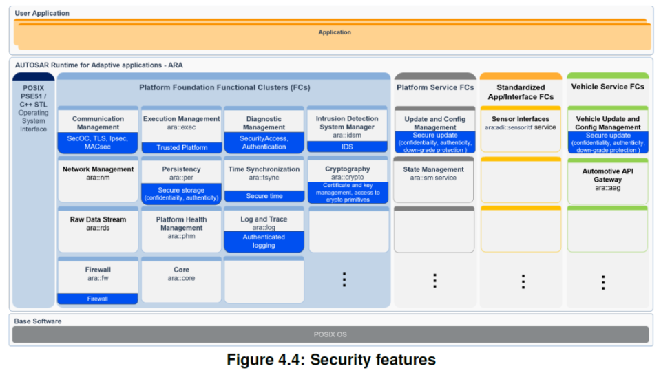 Adaptive AUTOSAR R24-11版本新特性介绍_腾讯新闻