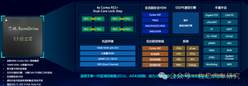车身(区)域控研究：整车降本利器，硬件大集成+软件SOA化_腾讯新闻