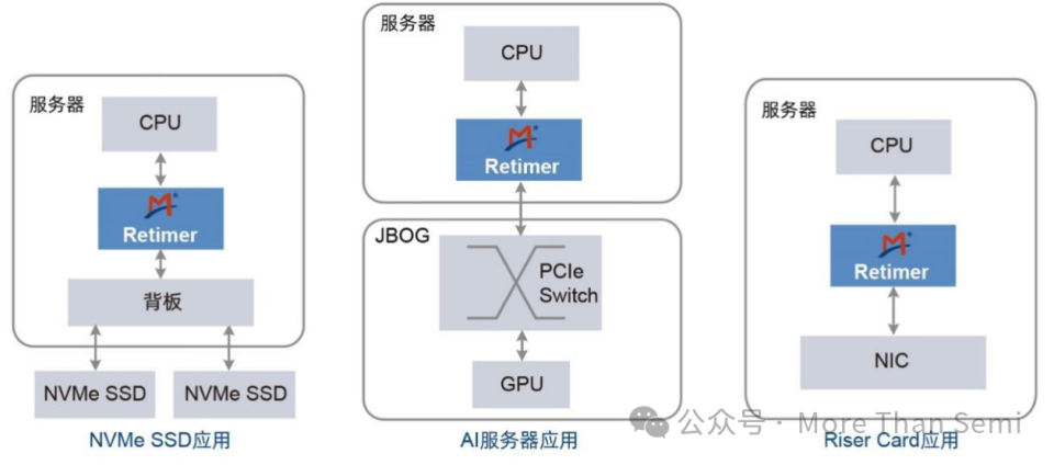 聊一聊数据中心的Retimer和Redriver_腾讯新闻