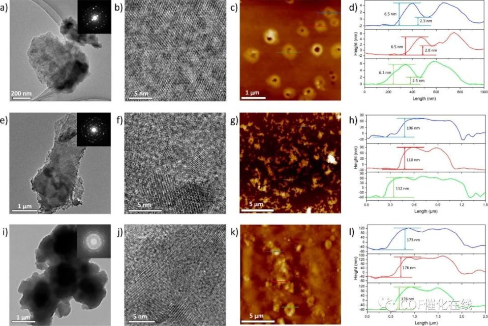 COF纳米水凝胶登顶《JACS》！_腾讯新闻
