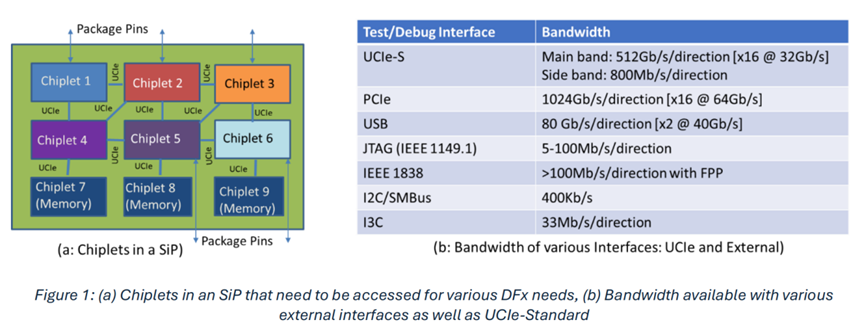 详细解读 UCIe 2.0_腾讯新闻