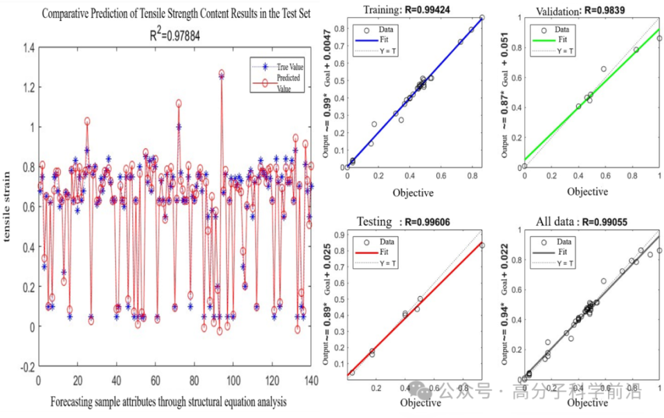 鲁东大学陈雪叶团队CEJ: 高拉伸PDMS/二甲基硅油超疏水薄膜_腾讯新闻