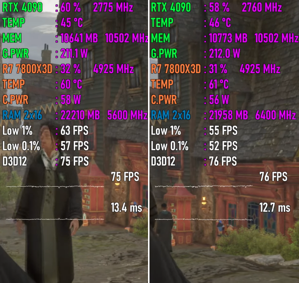 DDR5-5600很落后？DDR5-5600 VS DDR5-6400，游戏性能对比出炉_腾讯新闻