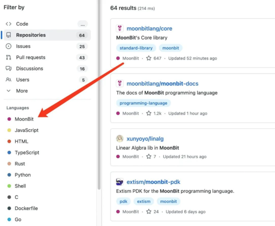 重磅！MoonBit 正式开源核心编译器，运行性能优于 Rust 和 Go_腾讯新闻